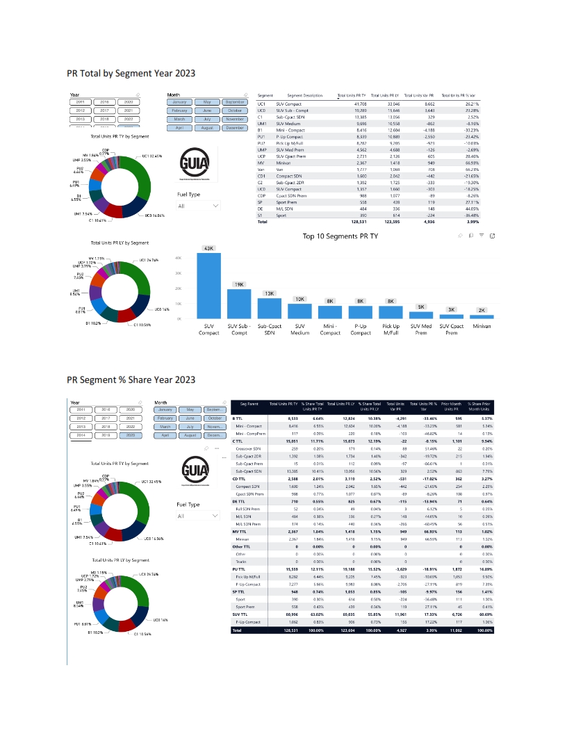 Estadísticas Diciembre 2023 – Puerto Rico Guía