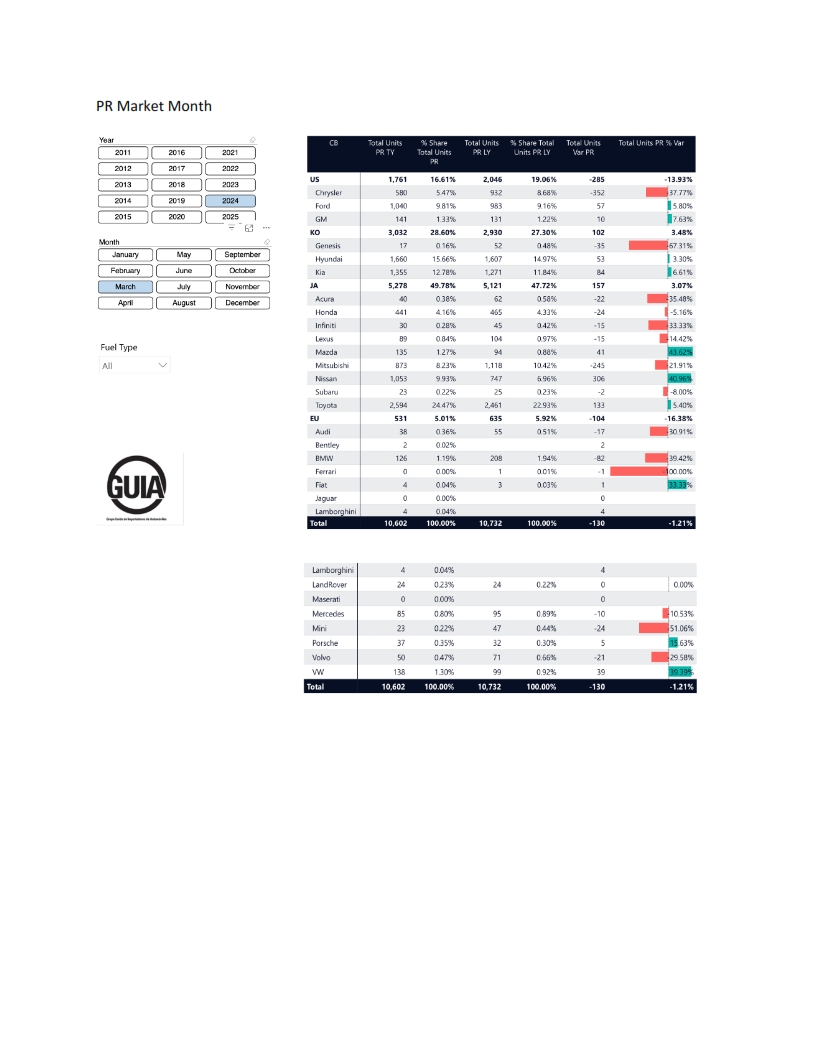 Estadísticas Marzo 2024 – Puerto Rico Guía