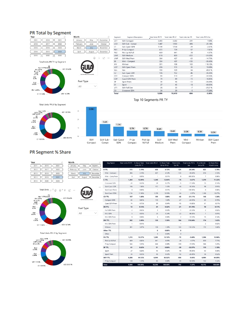 Estadísticas Julio 2024 – Puerto Rico Guía