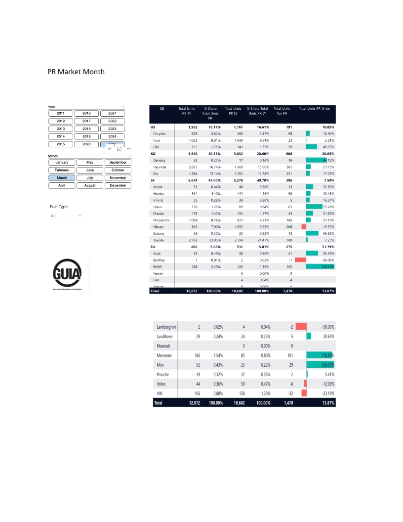 Estadísticas Marzo 2025 – Puerto Rico Guía